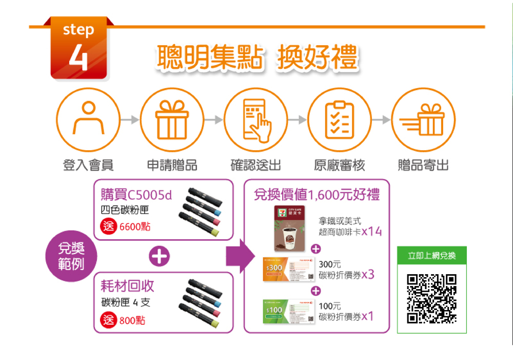 FUJIFILM 原廠原裝 CT351282 感光鼓 (50,000張) - PChome 24h購物