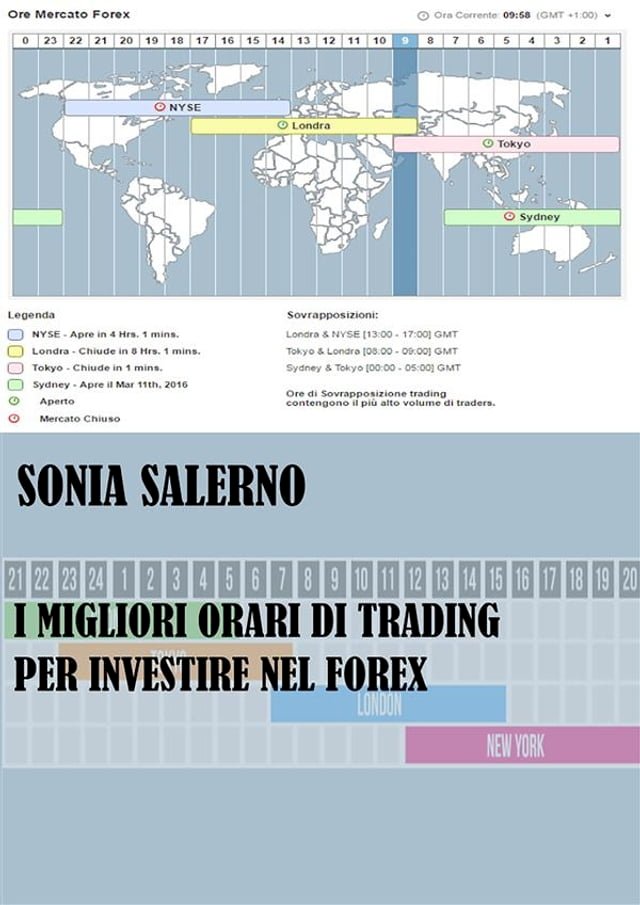I migliori orari di trading per investire nel forex - PChome 24h書店