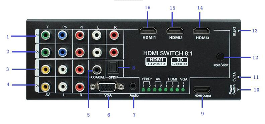 【EC】多媒體訊號源HDMI切換器 8x1 八進一出/VGA HDMI 色差 AV支援 (40-222) - PChome 24h購物