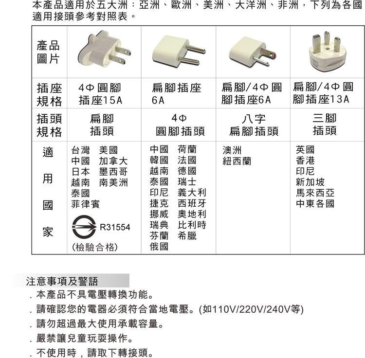 KINYO國際電源轉接插頭組J05 - PChome 24h購物